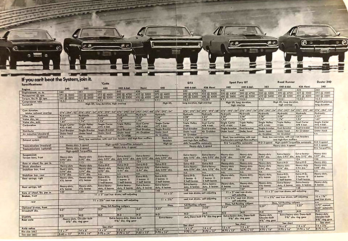 Mopar Engine Specification Sheet - Muscle Car