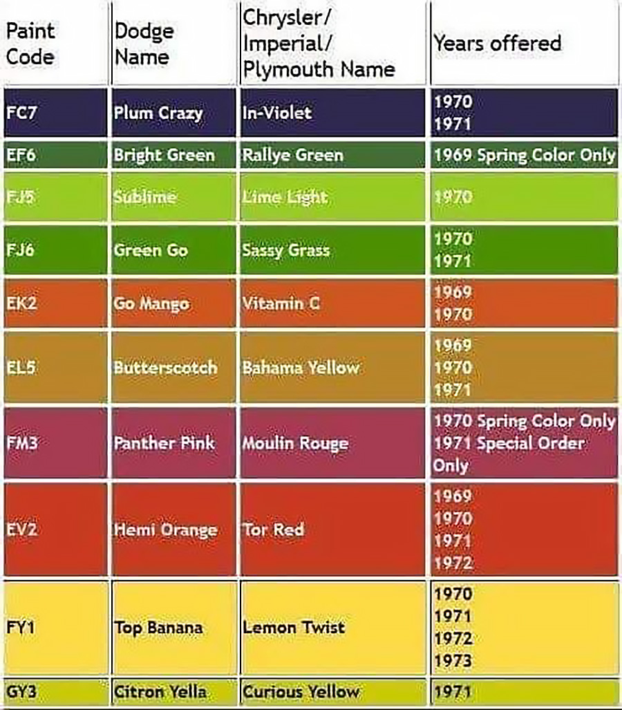 Dodge Muscle Car Colors - Muscle Car